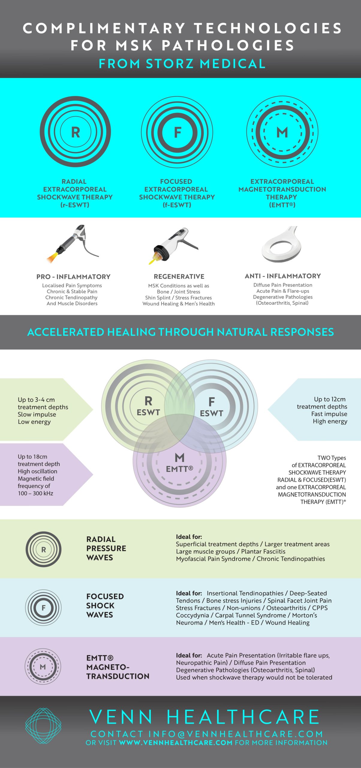 Shockwave Therapy By Storz Medical AG Switzerland - Osteopath Edinburgh
